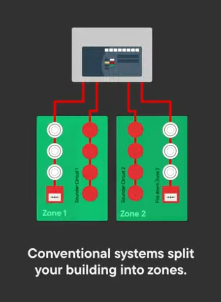 Conventional & Addressable | What is the Difference?